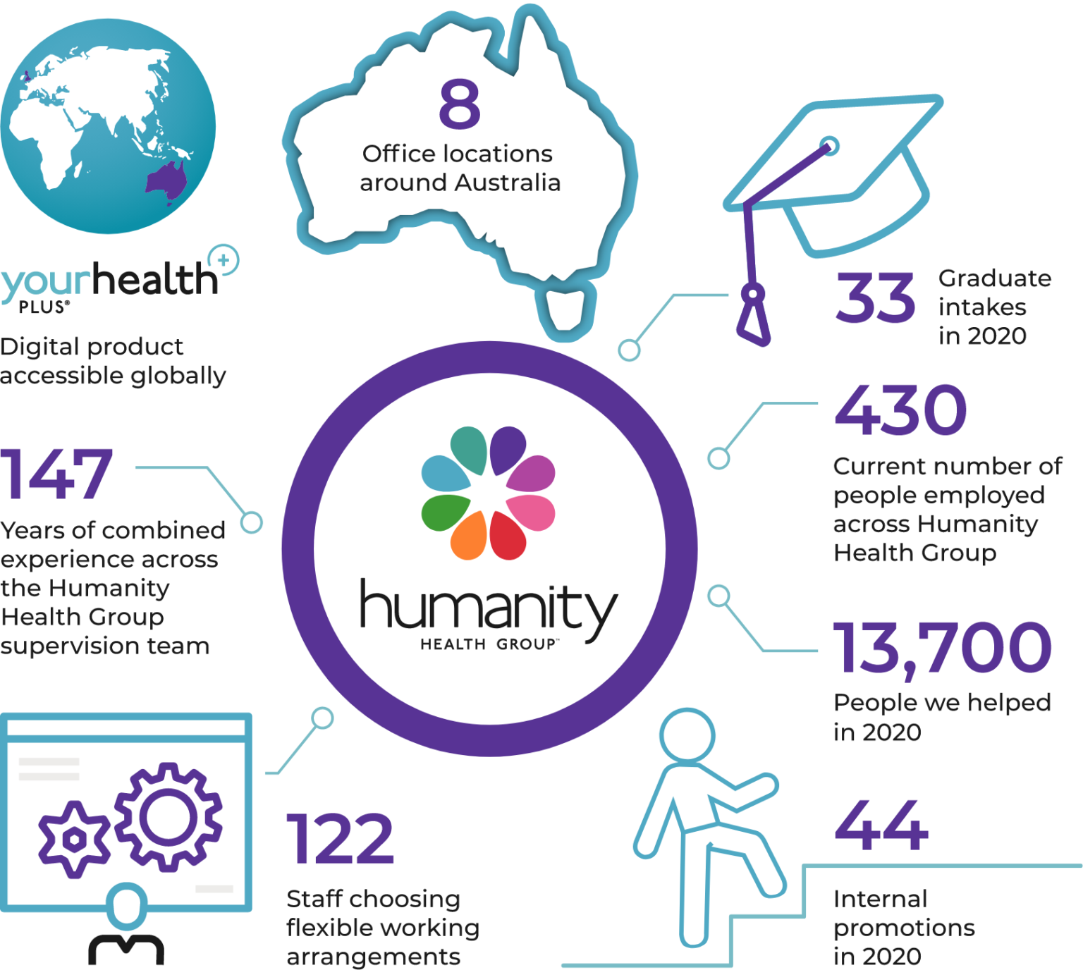 Working With Us - Humanity Health Group