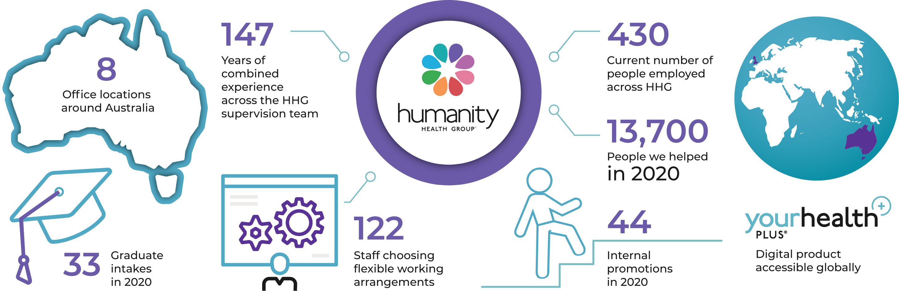 Values & Mission - Humanity Health Group