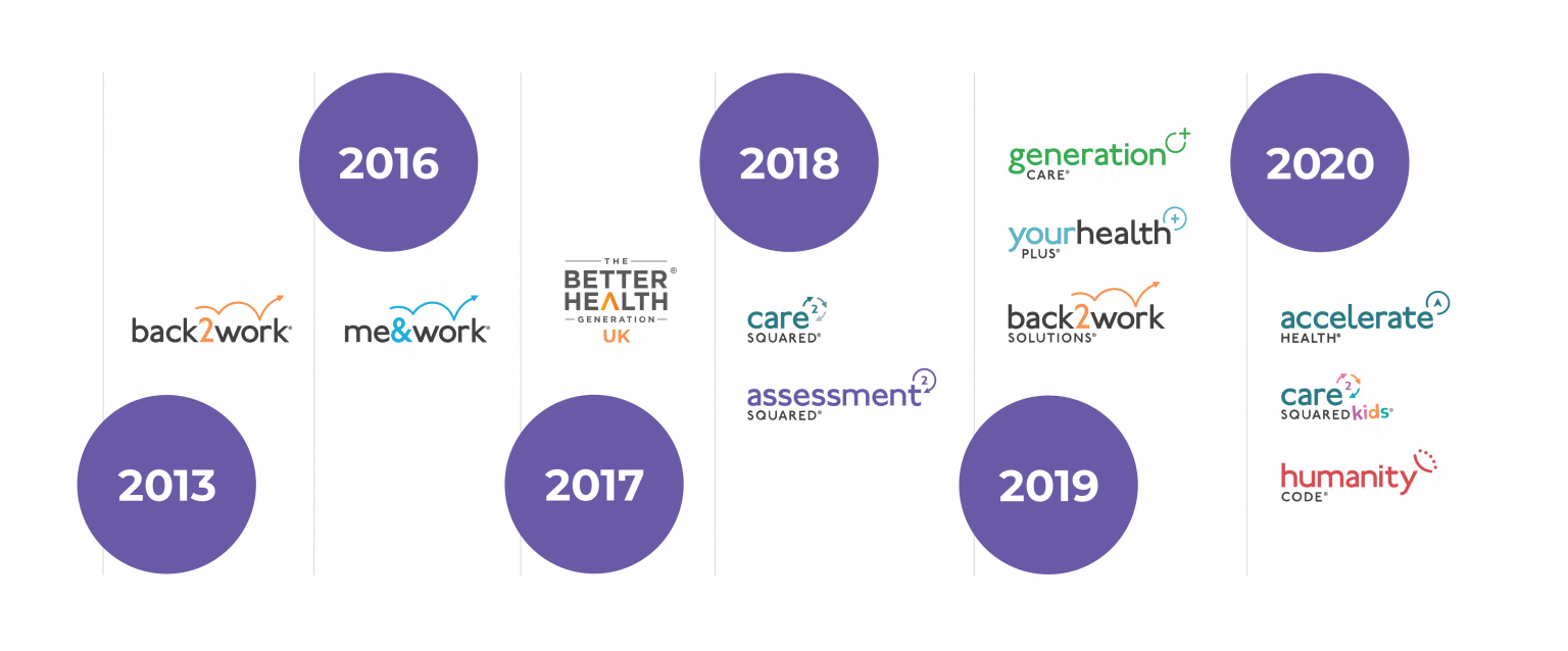 About Us - Humanity Health Group