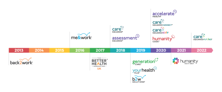 About Us - Humanity Health Group